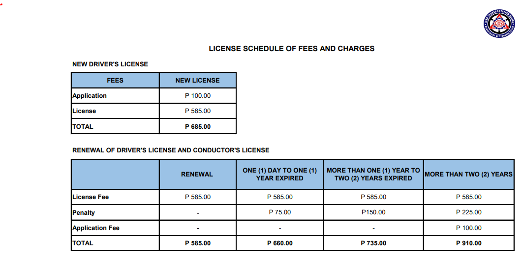 Magkano ang renewal ng Drivers license sa pilipinas? – Magkano.org