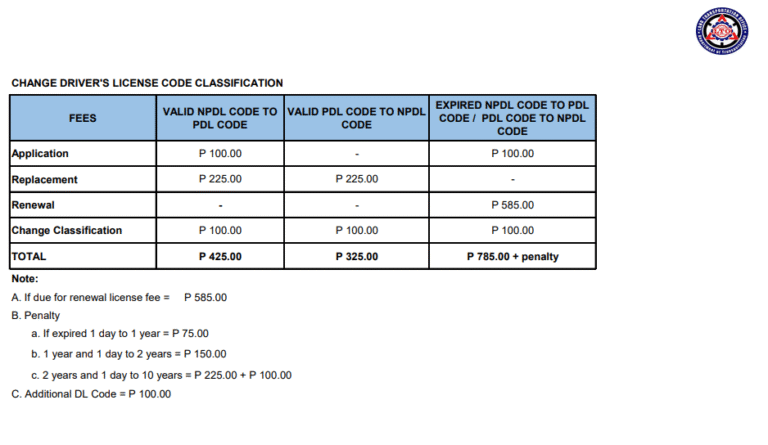 Magkano ang renewal ng Drivers license sa pilipinas? – Magkano.org